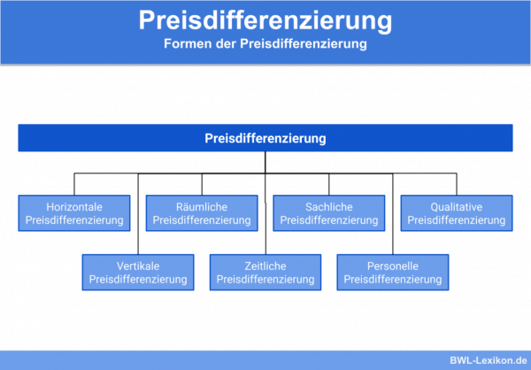Kostenorientierte Preispolitik: Beispiele und Anwendung